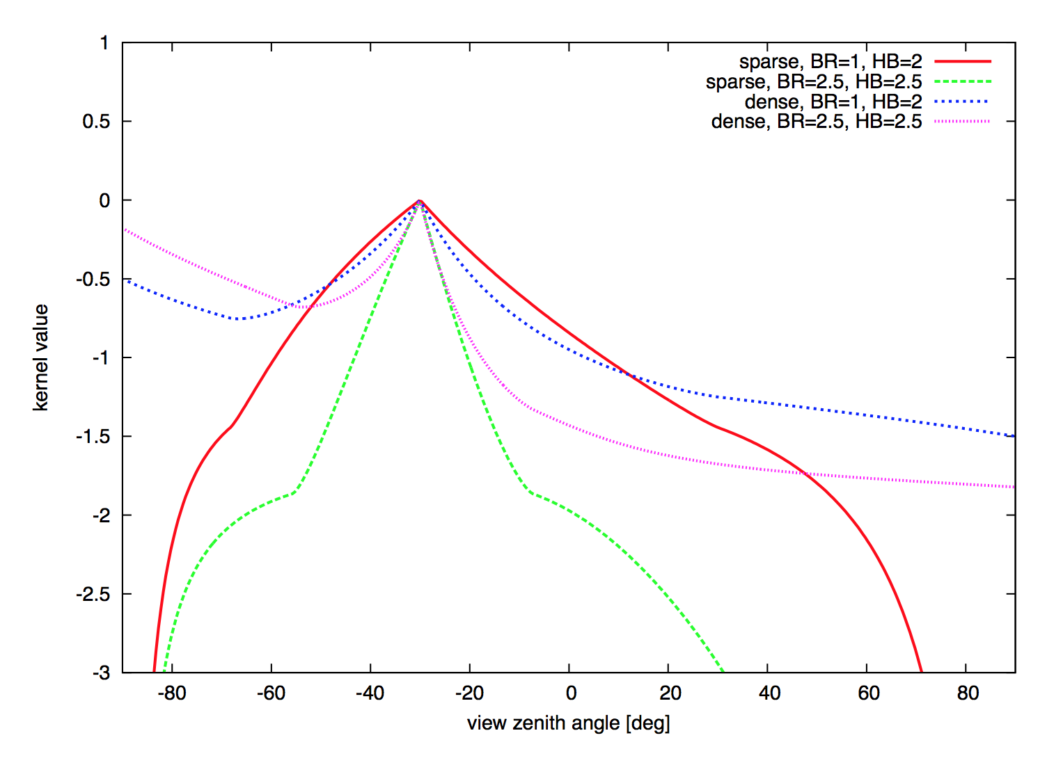 Surface Optical Properties